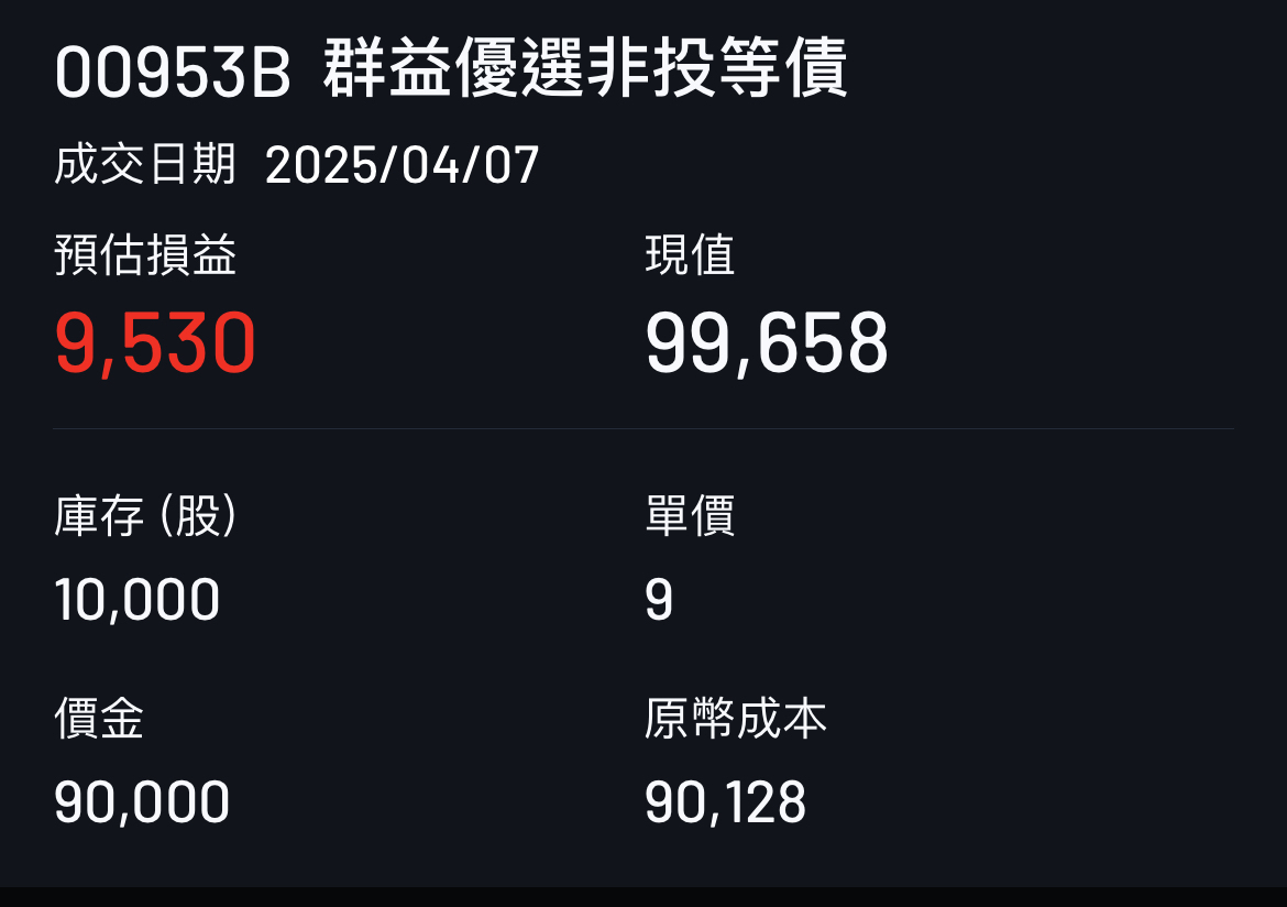 群益優選非投等債(TPE:00953B)-今日股價與歷史行情走勢