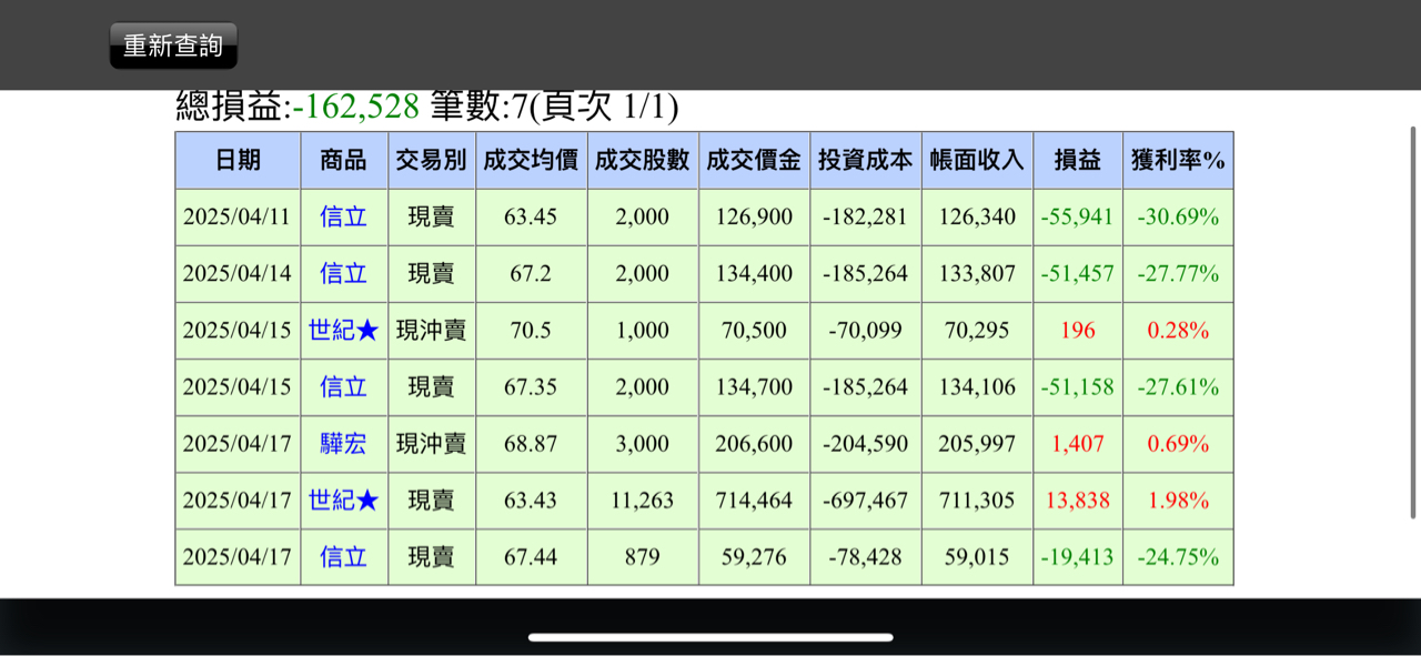 TWA00 加權指數 - 心得分享｜CMoney 股市爆料同學會