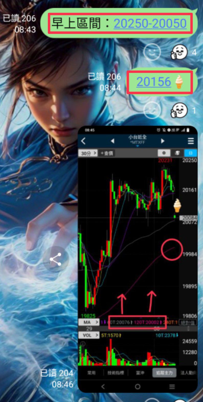 TWA00 加權指數 - 200點範圍｜CMoney 股市爆料同學會