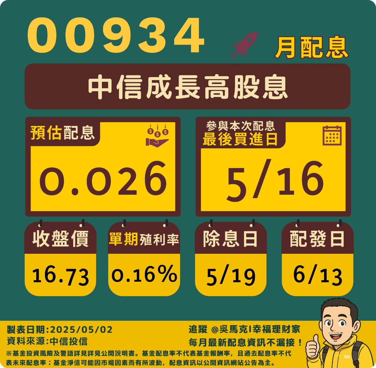 中信成長高股息(TPE:00934)-今日股價與歷史行情走勢