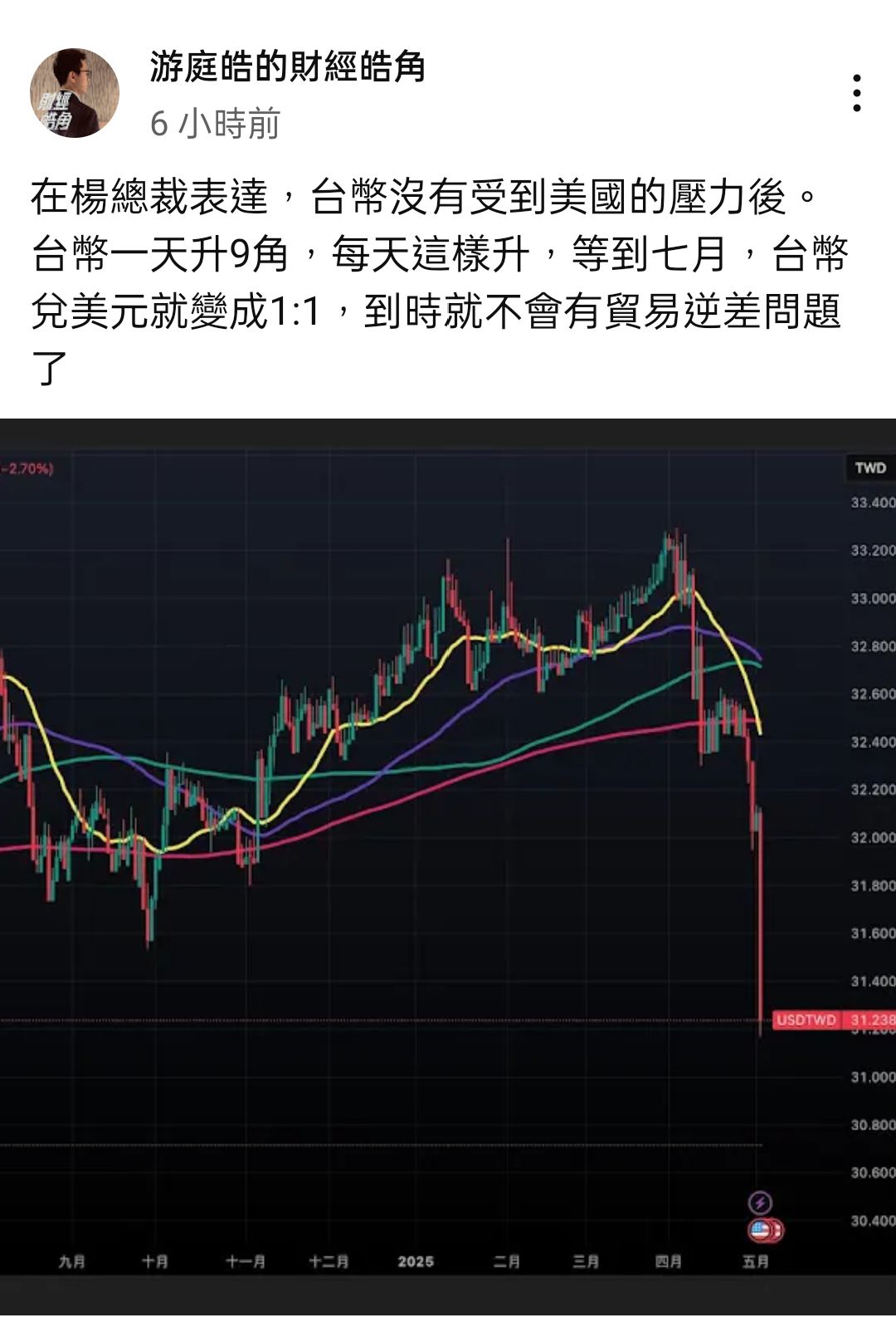 TWA00 加權指數 - XD｜股市爆料同學會