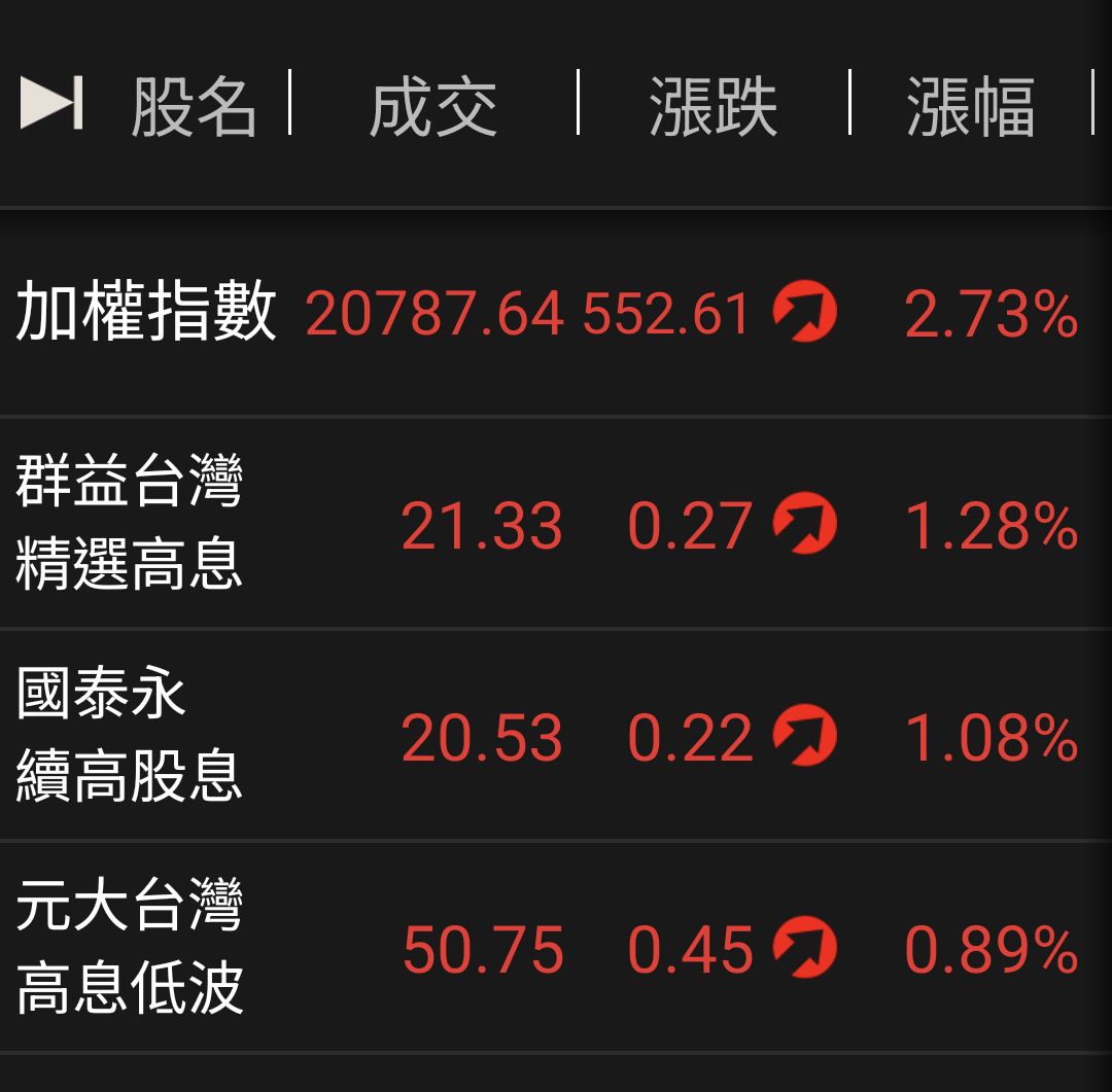 00919 群益台灣精選高息 - 用00878、00919、0056組月月配 持續逢低買進｜股市爆料同學會