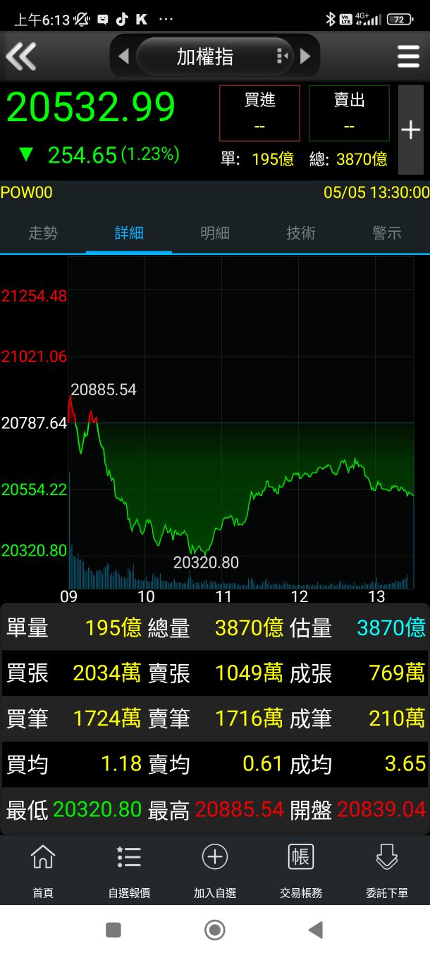 中信金(2891)2025股利發放日、除權息日與歷年配息金額｜CMoney 股市爆料同學會