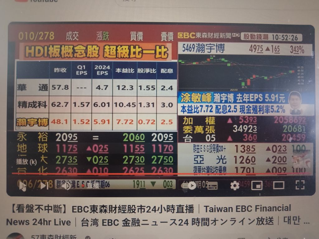 統一台灣高息動能(TPE:00939)-今日股價與歷史行情走勢