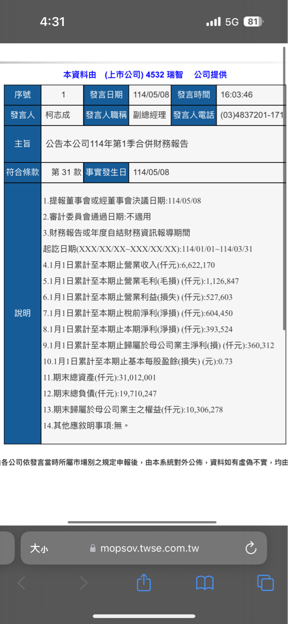 4532 瑞智 - 0.73 請各位前輩參閱｜CMoney 股市爆料同學會