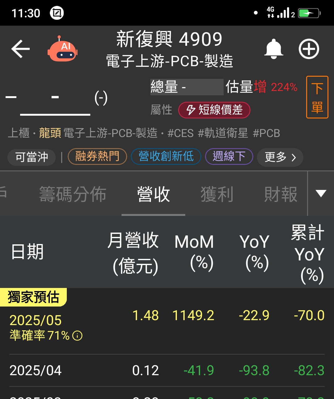 統一台灣高息動能(TPE:00939)-今日股價與歷史行情走勢