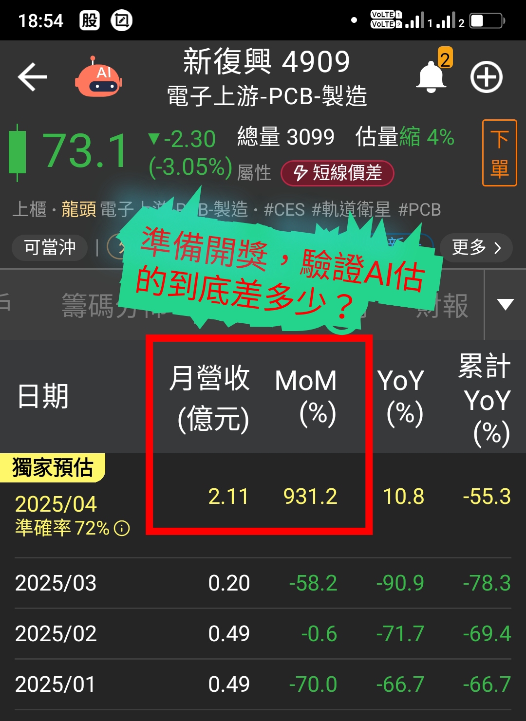 統一台灣高息動能(TPE:00939)-今日股價與歷史行情走勢