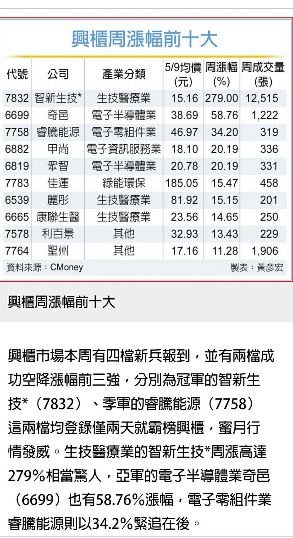 佳運(7783)-今日即時股價查詢、歷史行情走勢與網路討論區｜CMoney 股市爆料同學會