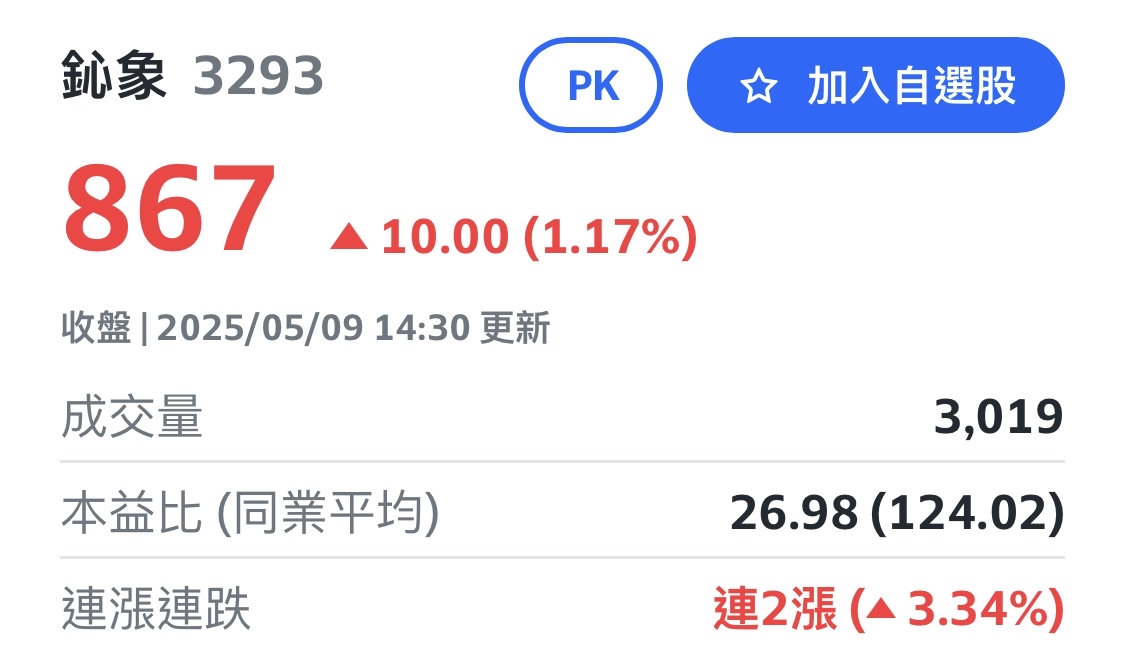 3293 鈊象 - https://tw.stock.yahoo.com/quo...｜股市爆料同學會
