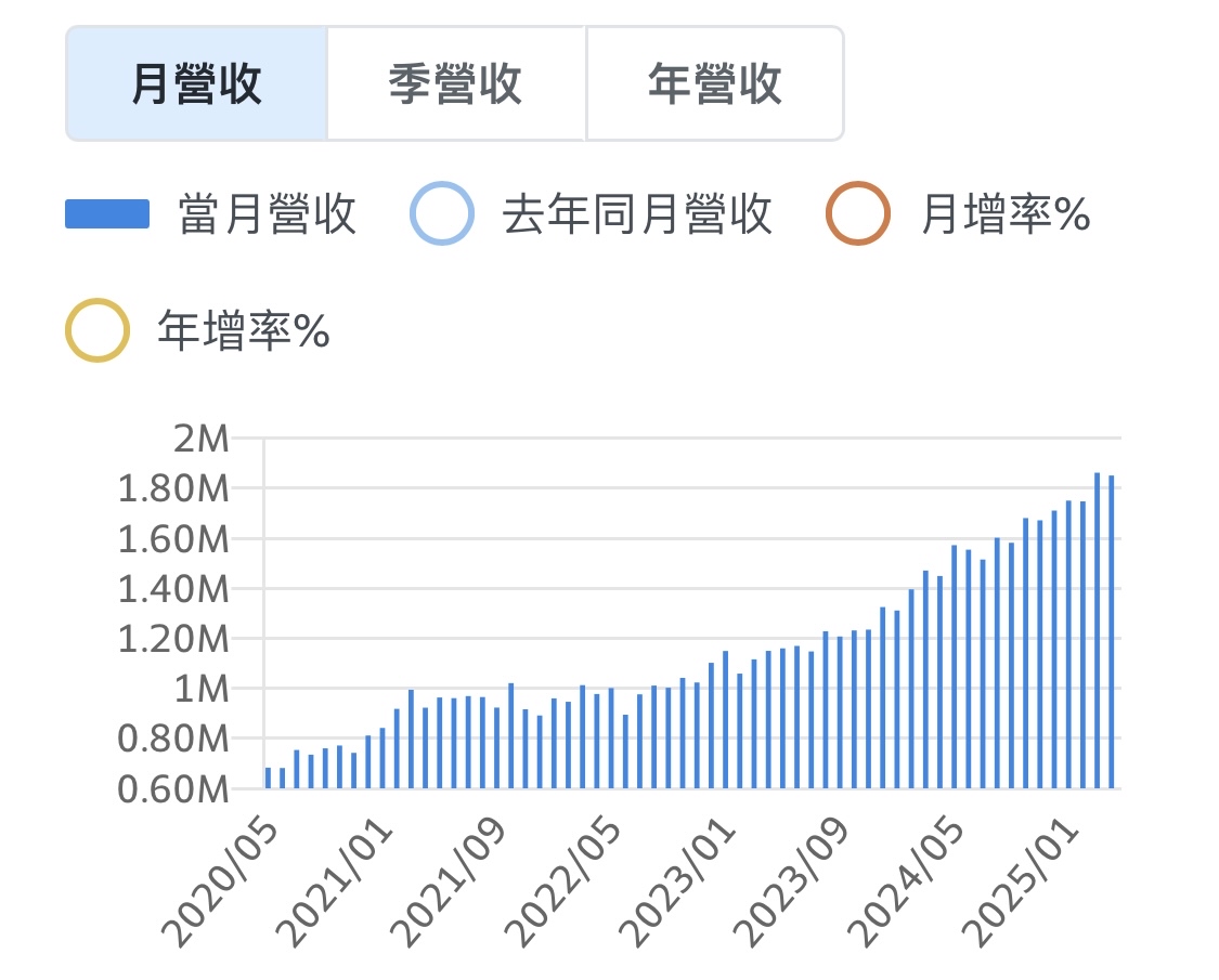 3293 鈊象 - https://tw.stock.yahoo.com/quo...｜CMoney 股市爆料同學會