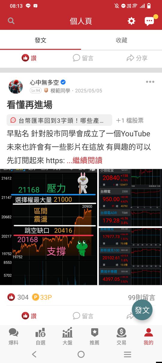 TWA00 加權指數 - 參考｜股市爆料同學會
