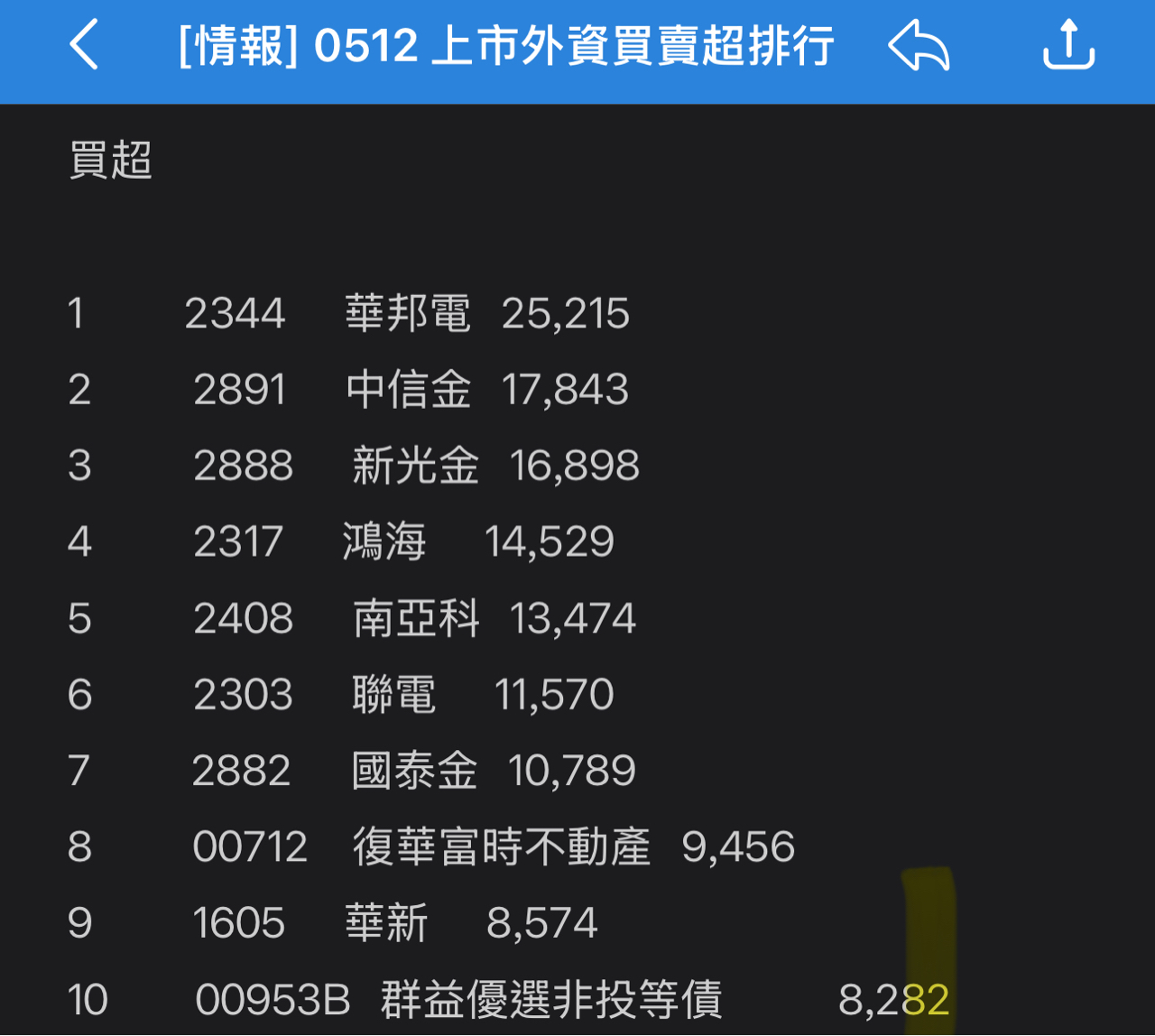 復華富時不動產(TPE:00712)-今日股價與歷史行情走勢