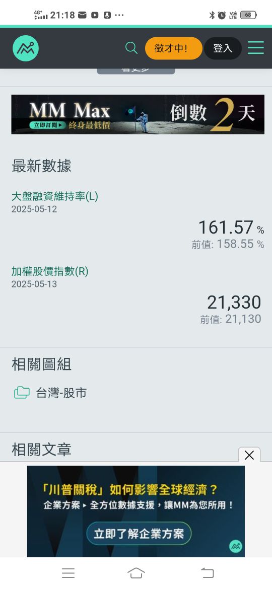 TWA00 加權指數 - 買股時間早過去 興奮同時，你要小心｜CMoney 股市爆料同學會