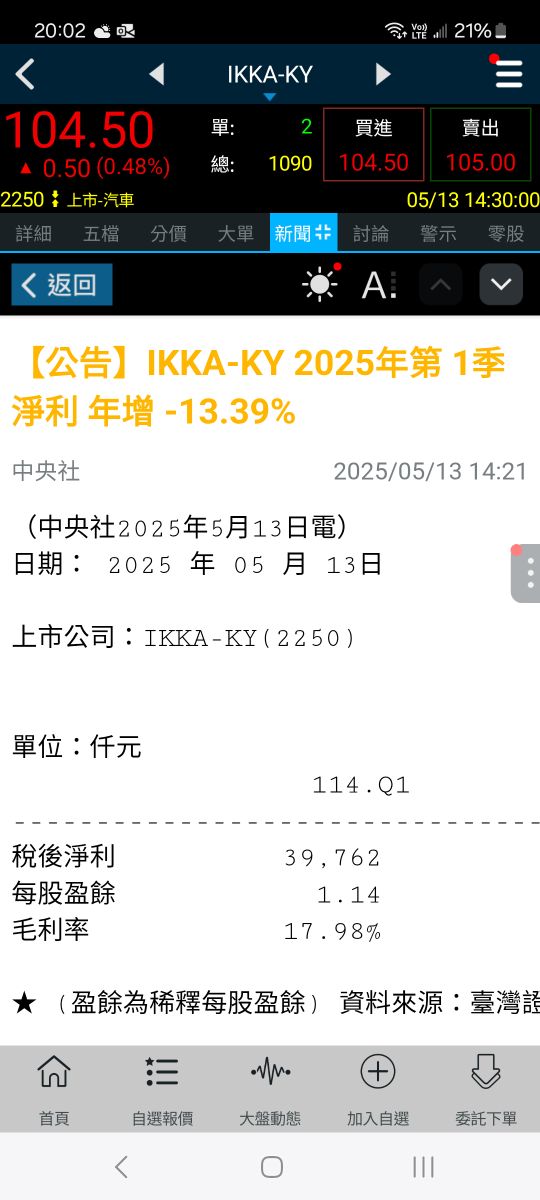 IKKA-KY(2250)-今日即時股價與歷史行情走勢