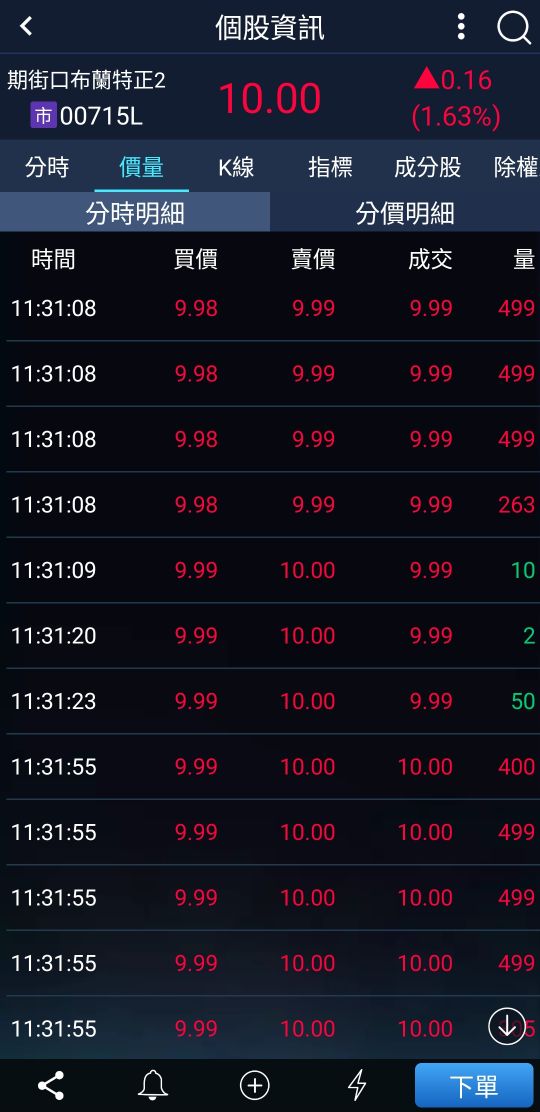 00715L 期街口S&P布蘭特油正2 - 請問：這樣很常出現嗎？｜股市爆料同學會