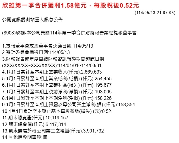 欣雄(8908)-今日即時股價與歷史行情走勢