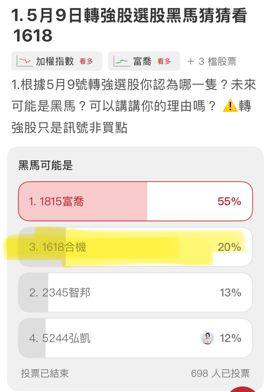 TWA00 加權指數 - 動力KY又漲停了！ 合機又漲停了！ 燦星旅漲停了！ 都是前幾...｜股市爆料同學會