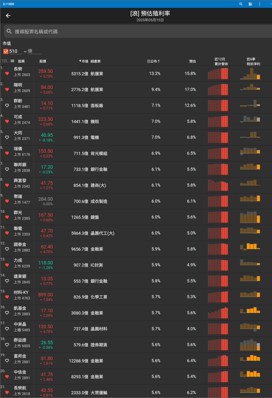 4763 材料*-KY - 材料KY有望入選00919帶來20~30億的買盤？｜CMoney 股市爆料同學會
