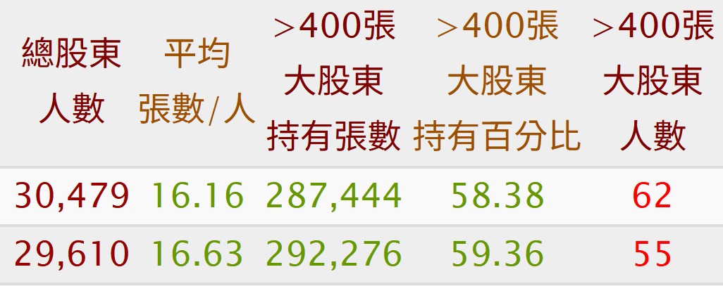 奕力-KY(6962)-今日即時股價與歷史行情走勢