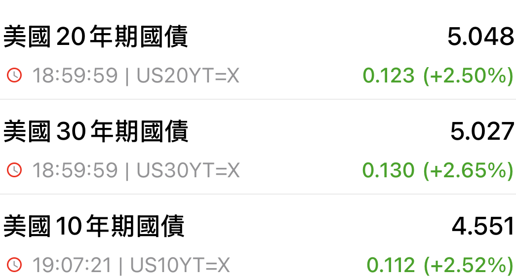 台新美A公司債20+(TPE:00942B)-今日股價與歷史行情走勢