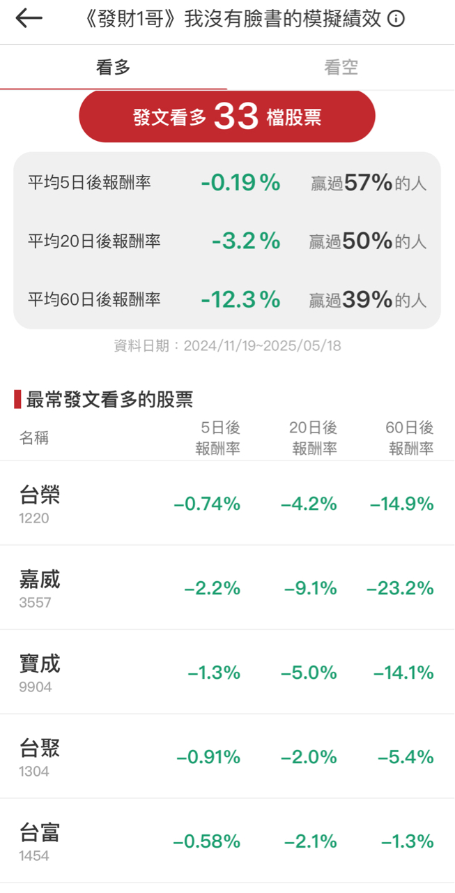 復華台灣科技優息(TPE:00929)-今日股價與歷史行情走勢