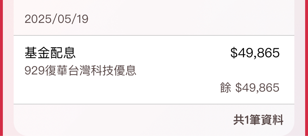 復華台灣科技優息(TPE:00929)-今日股價與歷史行情走勢