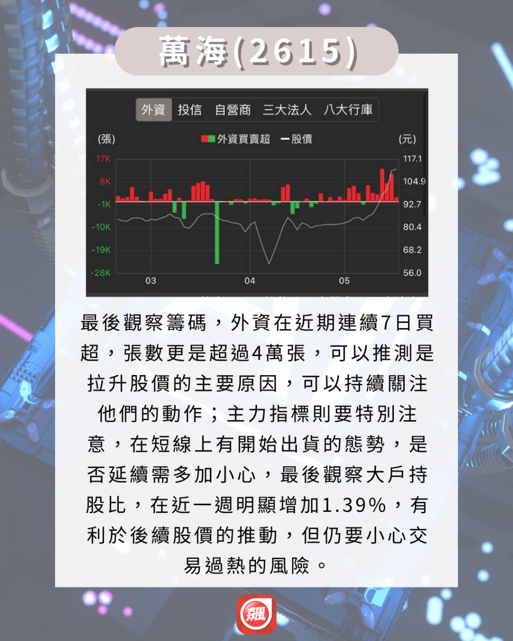 2615 萬海 - 本日篩選強勢股-萬海（2615）｜CMoney 股市爆料同學會