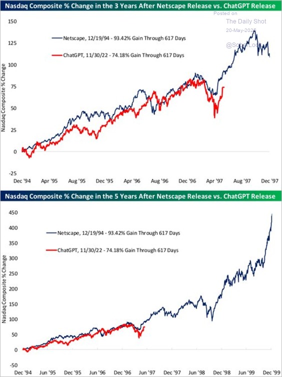 中信NASDAQ(TPE:009800)-今日股價與歷史行情走勢
