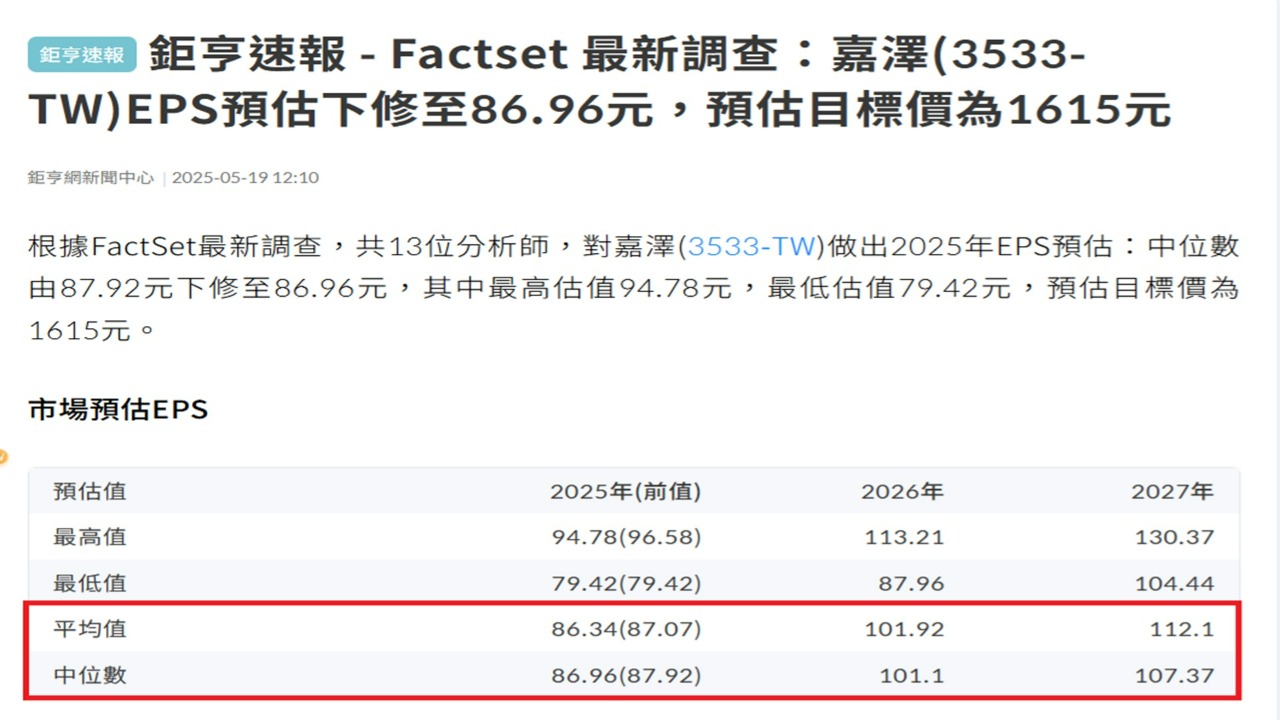 3533 嘉澤 - https://ec.ltn.com.tw/article/...｜股市爆料同學會