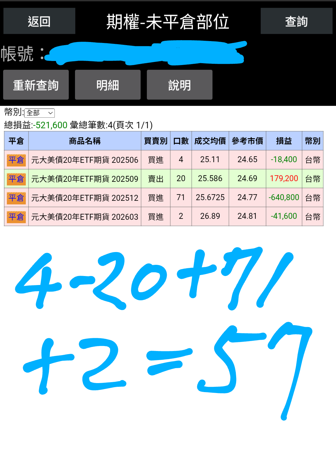 中信美國公債20年(00795B)-技術分析(MA、KD、MACD、RSI)與K線圖