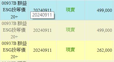 00937B 群益ESG投等債20+ - 去年含息15,在16.6*1260張賣出， 然後買太快回補...｜股市爆料同學會