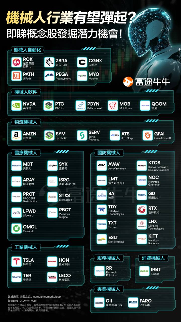 D-Wave Quantum Inc. Common Shares(QBTS)/D-Wave Quantum|美股|盤前盤後股價與歷史股價走勢 ...