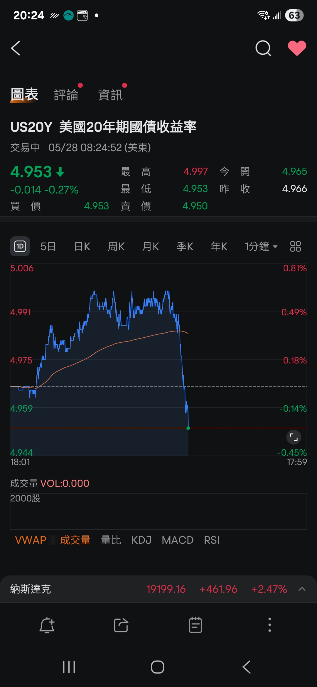 00679B 元大美債20年 - 我債蛙，我開心｜股市爆料同學會
