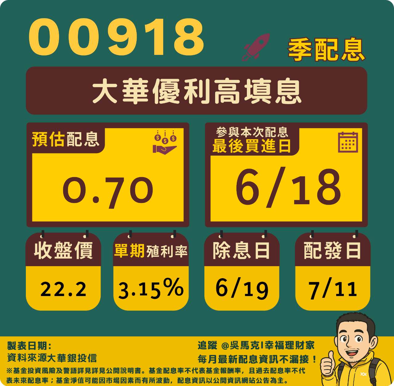 00918 大華優利高填息30 - 配息0.70 元，殖利率 3.15%！00918再度開高｜CMoney 股市爆料同學會