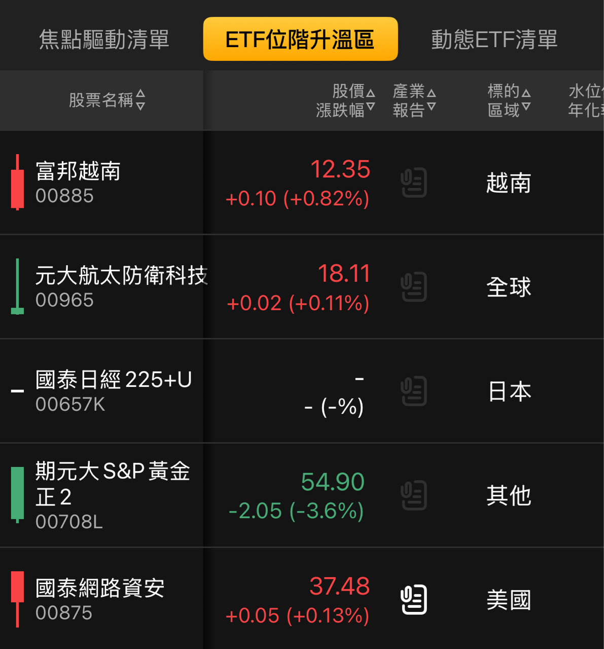 元大航太防衛科技(TPE:00965)-今日股價與歷史行情走勢