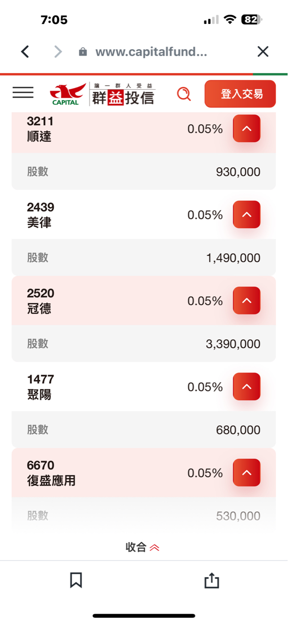 2439 美律 - 恭喜美律納入00919成分股，今日買入1490張🥰 ｜CMoney 股市爆料同學會