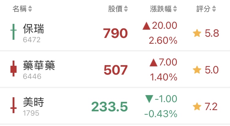 1795 美時 - 金包銀｜CMoney 股市爆料同學會