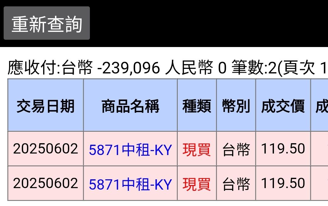 5871 中租-KY - 唉！5/29外資期貨淨空單47014口，反正就是要台股死。實...｜股市爆料同學會