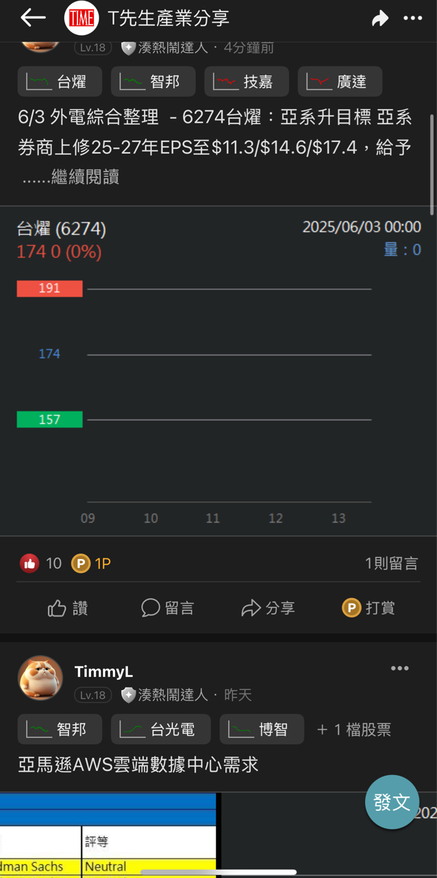 TWA00 加權指數 - 休息到6/13，產業資訊僅同學會社團分享。 祝福大家順利平安...｜股市爆料同學會
