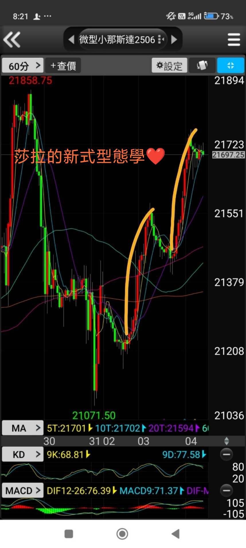 TWA00 加權指數 - 今日週選結算 ️留意慣性｜CMoney 股市爆料同學會