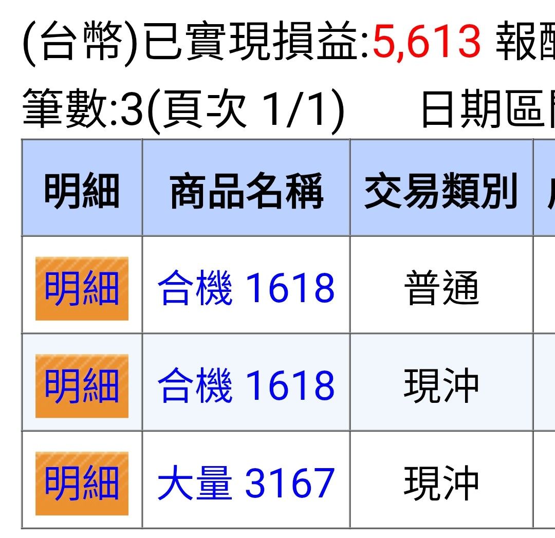 合機(1618)-今日即時股價與歷史行情走勢