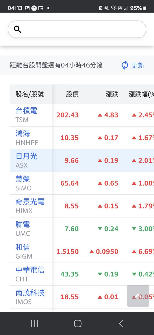 2330 台積電 - 🥰長榮248～255區間，鴻海152～160區間｜CMoney 股市爆料同學會