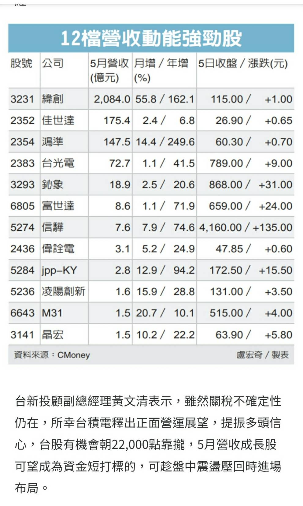 6643 M31 - 營收動能強勁💪｜股市爆料同學會