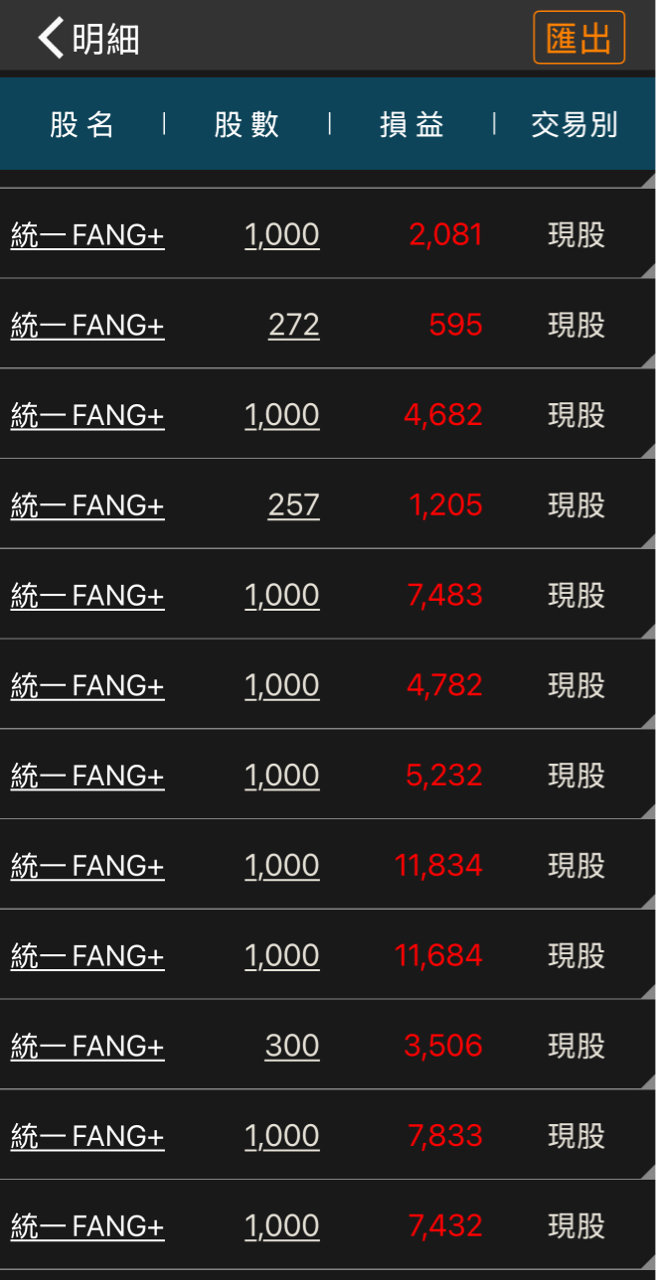 TWA00 加權指數 - 動態 ETF 清單納入，佈局 動態 ETF 清單離開，去佈局...｜股市爆料同學會