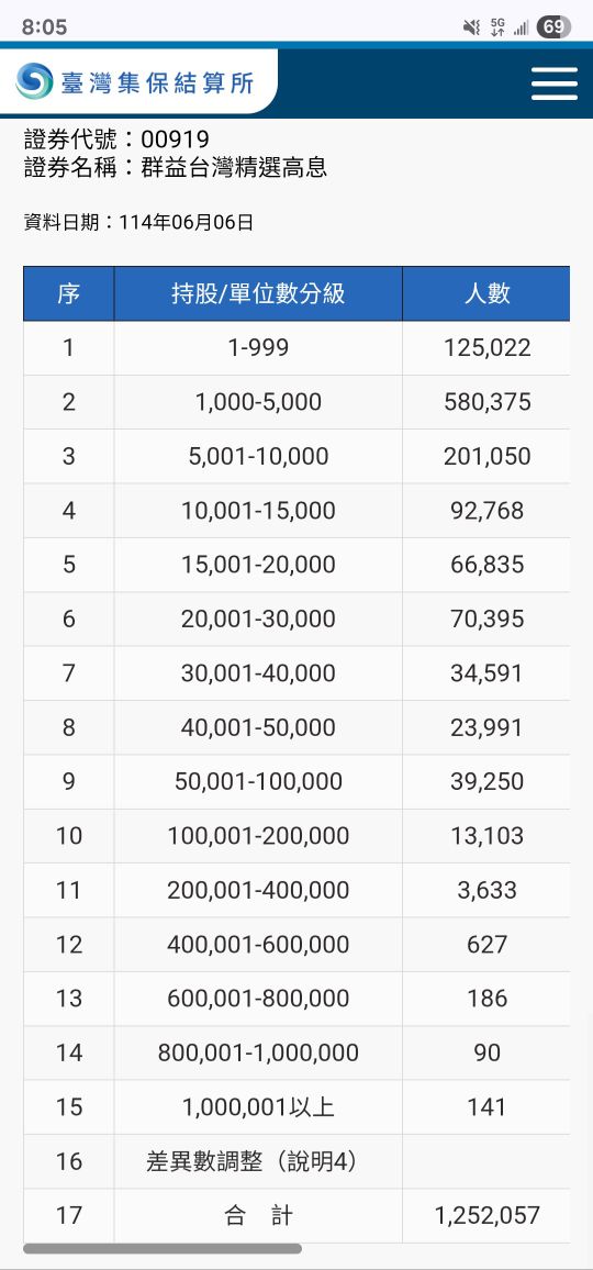 凱基全球菁英55(TPE:00926)-今日股價與歷史行情走勢