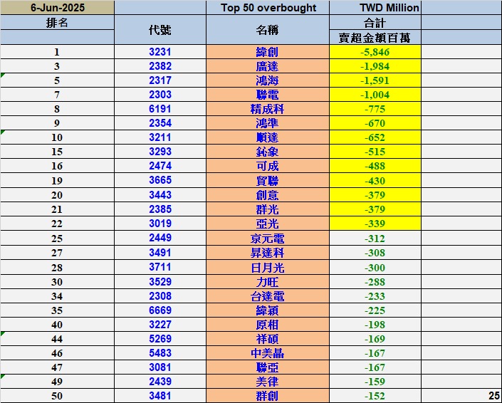 2025年群益台灣精選高息(TPE:00919)-歷年配息、股利除權息發放日與殖利率