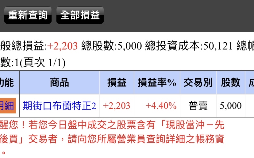 00715L 期街口S&P布蘭特油正2 - 賺便當錢了｜CMoney 股市爆料同學會