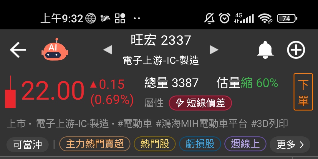 2337 旺宏 - 旺宏變性了？ 以前旺宏發布不是很棒的營收數字，都是跌到要下十...｜CMoney 股市爆料同學會