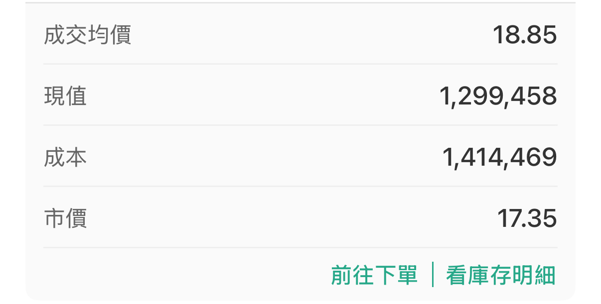 復華台灣科技優息(TPE:00929)-今日股價與歷史行情走勢