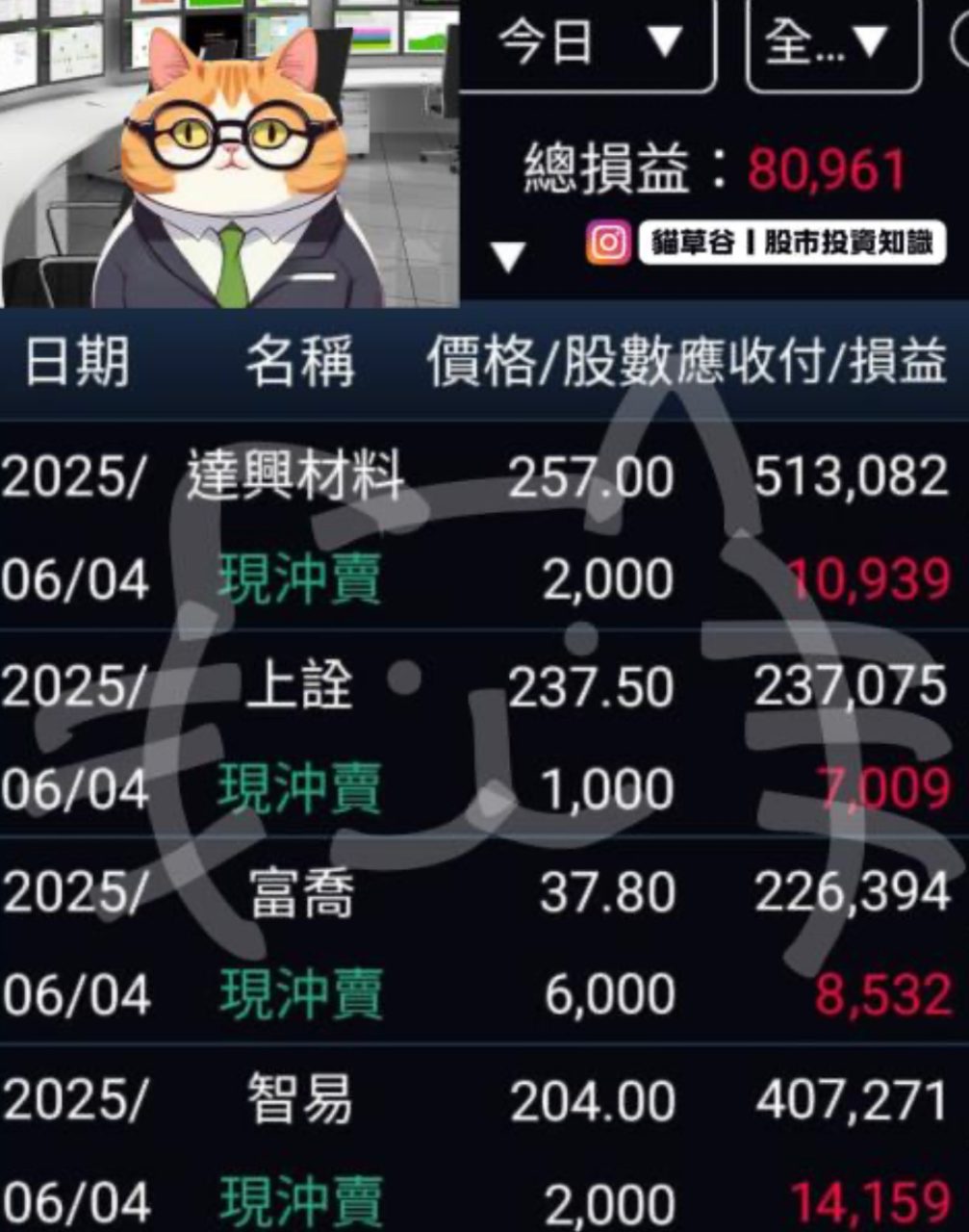 TWA00 加權指數 - 貓草谷 藍勾勾當沖高手的人設一夕之間爆掉嘍 什麼時候6月4號...｜股市爆料同學會